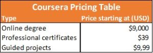 Are Coursera courses free? - Markd Agency