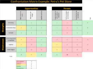 Confrontation Matrix – FAST Guide - Markd Agency