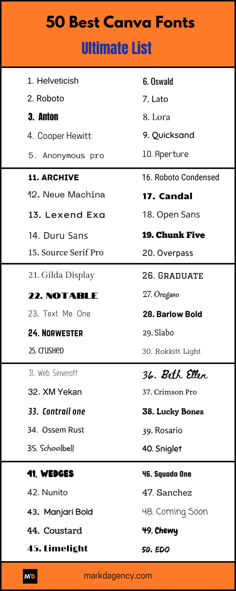 50 Canva Fonts You Must Try Out! Ultimate Guide - Markd Agency